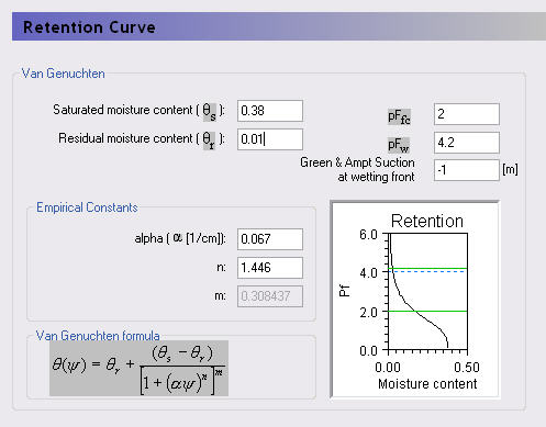 Soil Moisture Retention Curve